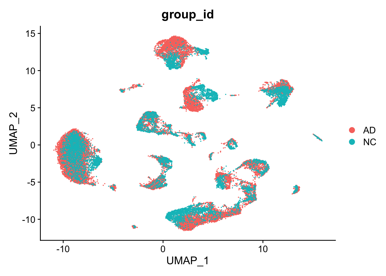 Differential abundance analysis | 📓 Sivan's blog